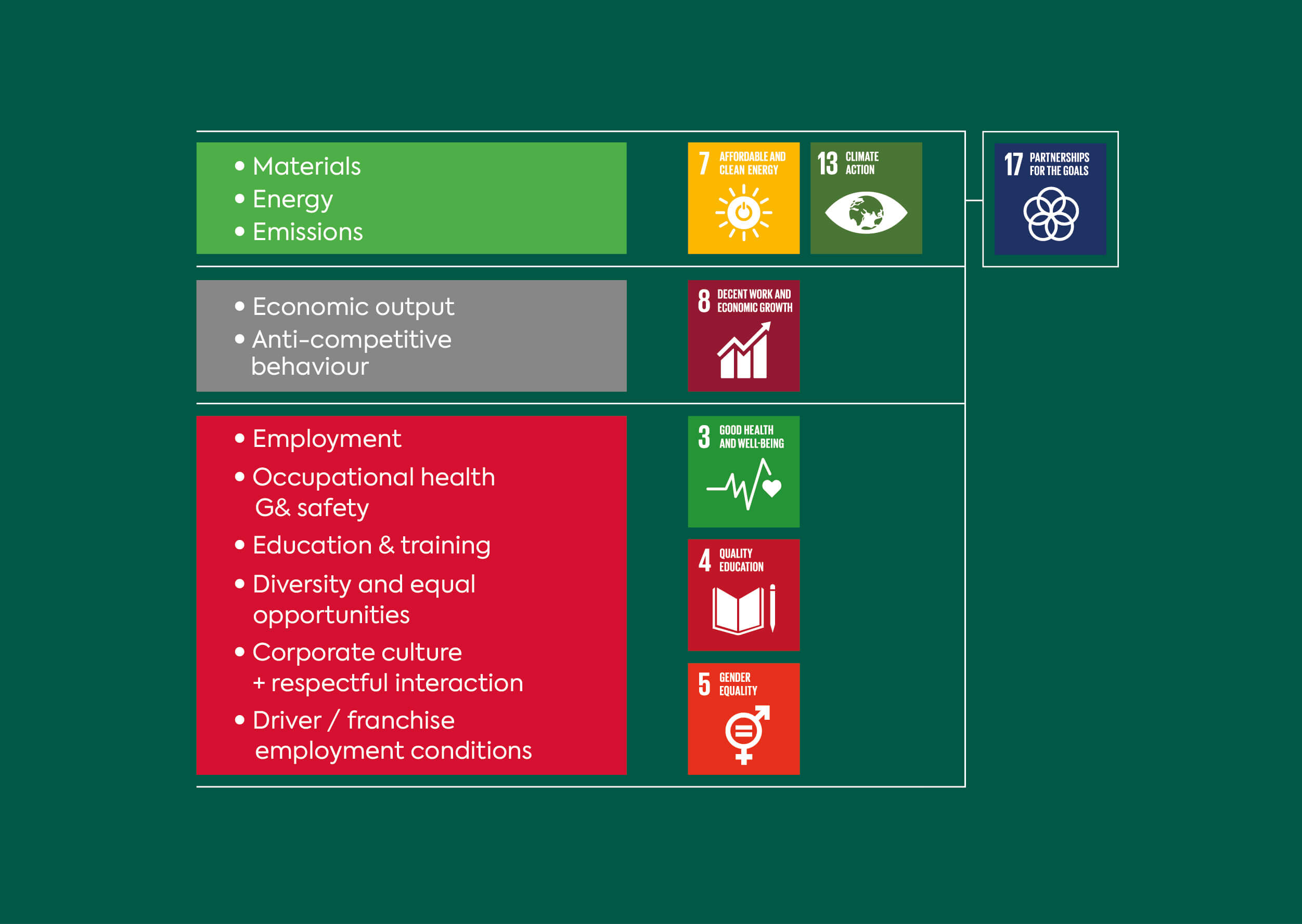 Sustainability at Hödlmayr - Hödlmayr International GmbH
